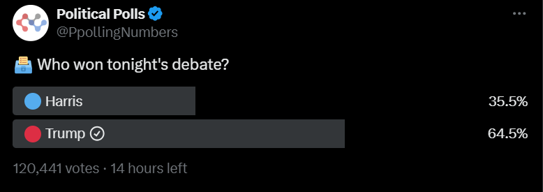 Trump celebrates winning the debate: ‘Best debate, EVER’