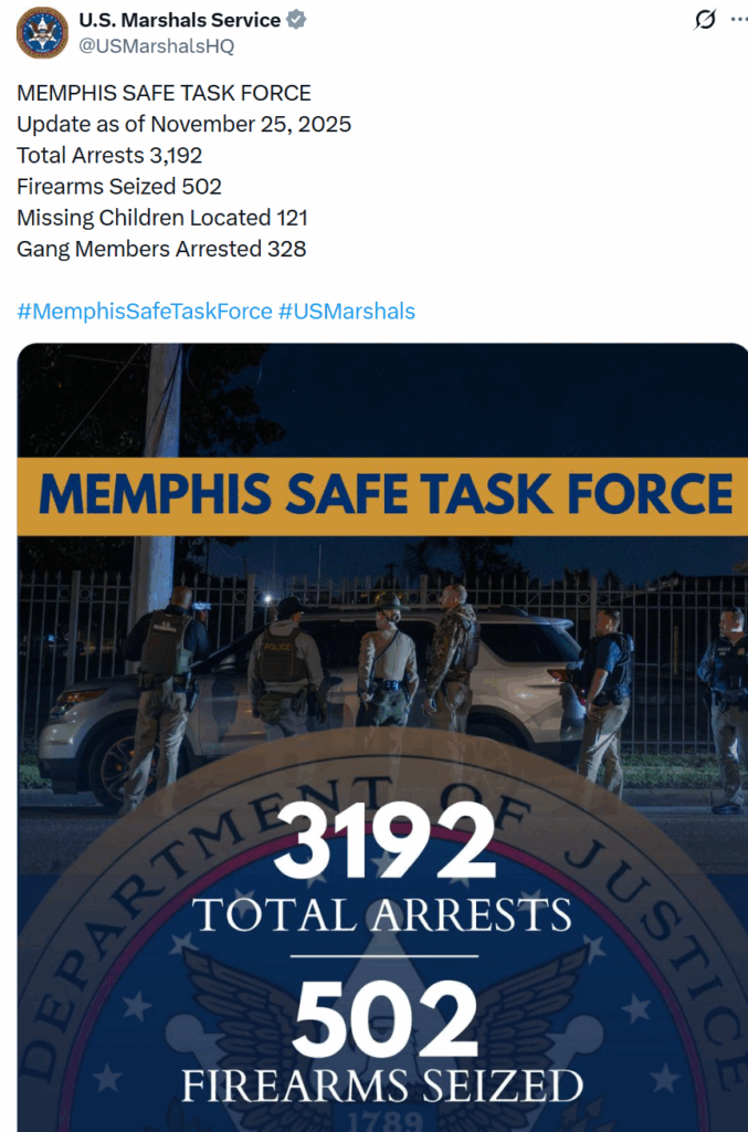 Memphis crime rates drop to lowest level in 20 years thanks to ...